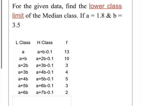 solved for the given data find the lower class limit of the