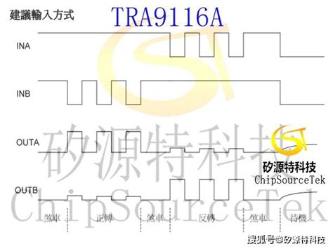 正反转驱动ic矽源特tra9116a 矽源特chipsourcetek 搜狐大视野 搜狐新闻