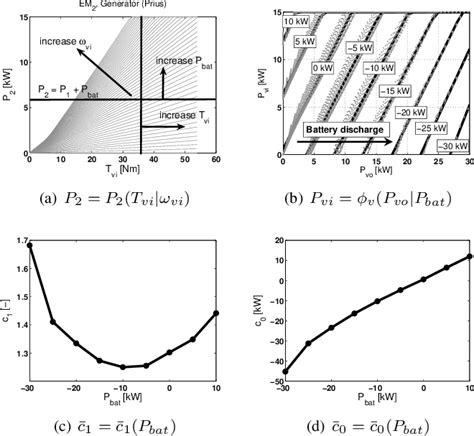 Figure 5 From Modeling For Simulation Of Hybrid Drivetrain Components Semantic Scholar