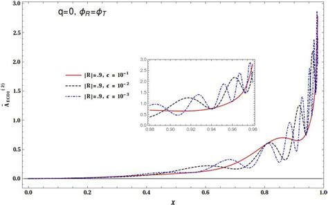 The Dimensionless Quantity ¯ A Download Scientific Diagram