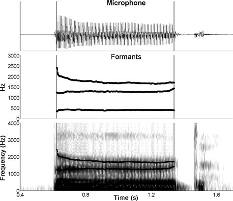 Figure 1 From The Role Of Vowel Perceptual Cues In Compensatory Responses To Perturbations Of