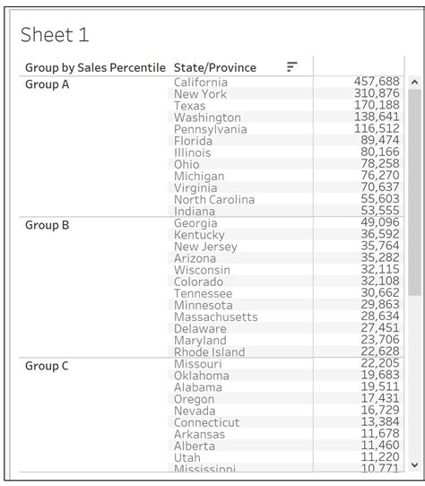 How To Group By Rank Percentile Without Using Table Calculation Tableau Software