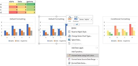 Format Pointseriesentire Chart Using Cell Colors Chart Excel Tech