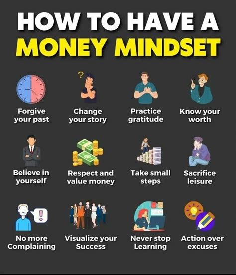 How To Have A Money Mindset Anand Yadav