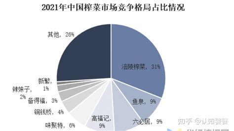 涪陵榨菜成长性分析 知乎
