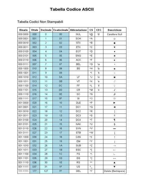 Tabella Codice Ascii Pdf