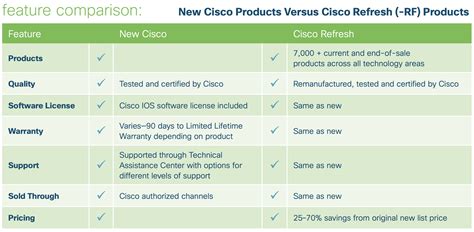 Cisco Refresh At A Glance Cisco Community