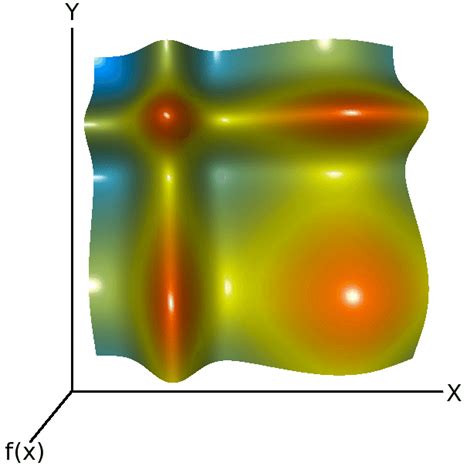 A Two Dimensional Scalar Function A And The Corresponding Morse Smale