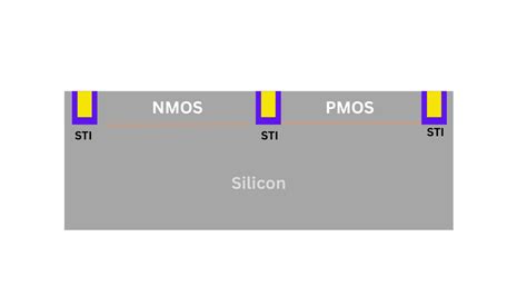 What Is Sti Shallow Trench Isolation And Why Do We Need It In Semiconductor Devices