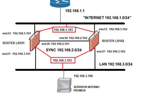 Ubuntu 2004 Y Netplan Tutorial Rápido De Los Cambios De Networking Mytcpip Blog By