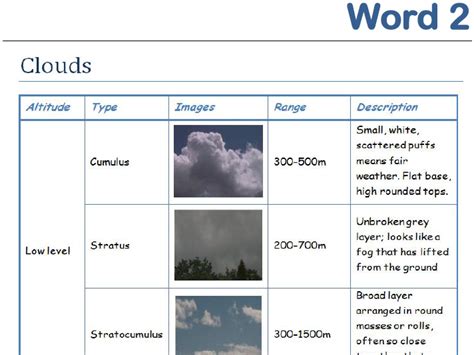 Microsoft Word 2 Teaching Resources