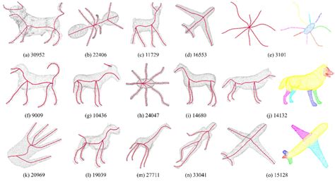 The Curve Skeleton Extracted By Epcs From Different Point Cloud Models Download Scientific