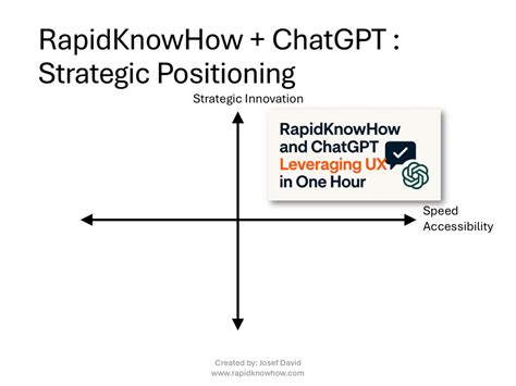 Rapidknowhow Why Insight By Clarity Trust By Results