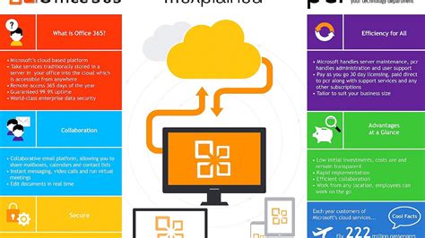 Cloud Based Microsoft Office Office Choices
