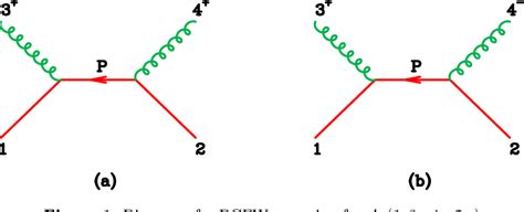 Figure 1 From Top Tree Amplitudes For Higher Order Calculations