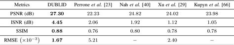 Table Iii From Deep Algorithm Unrolling For Blind Image Deblurring
