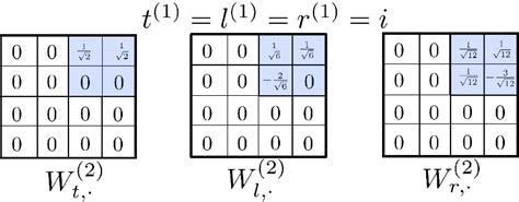 Universal Scalable Robust Solvers From Computational Information Games And Fast Eigenspace
