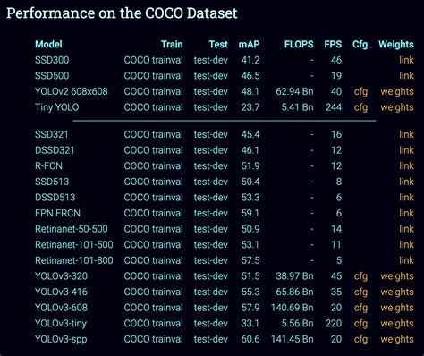 Opencv Yolov3 이용하여 이미지 속 객체 인식