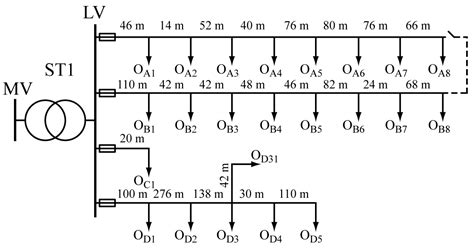 Impact Of Prosumers Operation On Selected Parameters Of Low Voltage Distribution Network Operation
