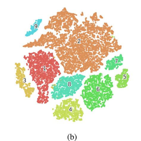 Visualization Of The Proposed 2 D Spectral Spatial Features For The Download Scientific Diagram