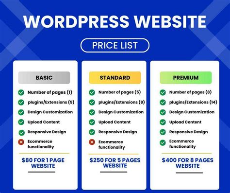 Shopify Developer Wordpress Web Designer E Commerce Webdevelopershahid • Instagram