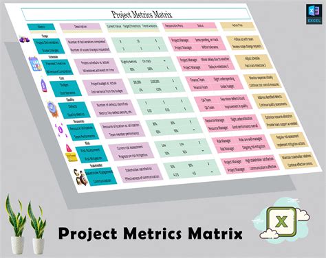 Project Metrics Matrix For Effective Analysis And Reporting Project