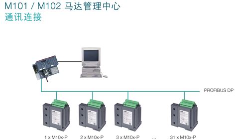 瑞典M102-M with MD21 - 电气控制批发网