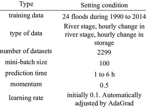 learning data and basic condition setting of ann model download