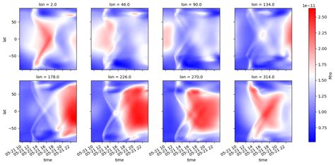 Plotting — Sami3 Gitm Python Documentation