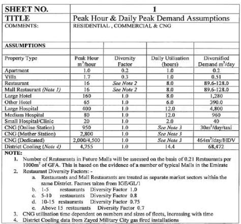 Adnoc Gas Design Guidelines Pdf