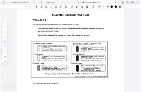 The Flowchart Below Shows The Process Involved In Writing A Formal