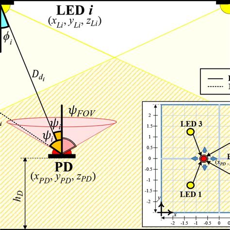 Basic Indoor Vlc System With Overlapping Illumination Areas Download