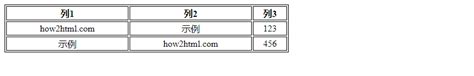 html表格宽度 极客教程