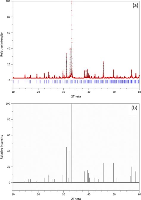 Comparison Between A The Simulated Powder Diffraction Pattern Of Download Scientific Diagram