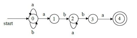 Solved Given The Transition Diagrams Of NFA Give The Chegg