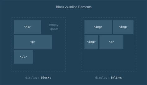 Codecademy HTML CSS For Web Design Flashcards Quizlet