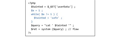 Code Example Of Inserting Useless Assignments Strategy Download Scientific Diagram