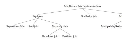 can t get multiple lines with tikz qtree package tex latex stack