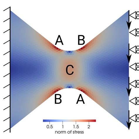 Setting For Shear Stress Example Consisting Of Homogenized Lattice