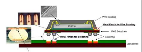 How To Reduce The Insertion Loss Of High Speed Pcb News Hong Kong Ideas Industrial Limited