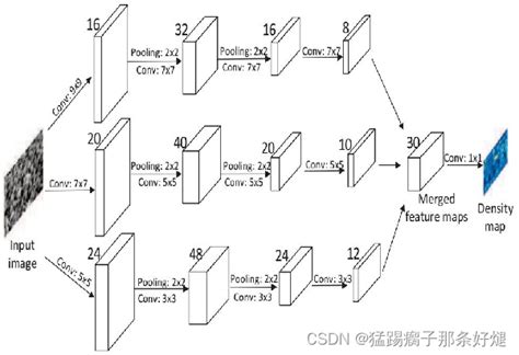 intel oneapi 黑客松【基于深度学习的多尺度多模态脑肿瘤图像分类】 国内深度学习脑瘤分类 csdn博客