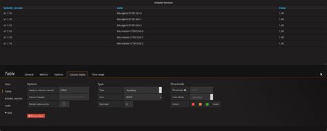 Bug Useless Horizontal Scrollbar For Table Panel · Issue 9964 · Grafanagrafana · Github