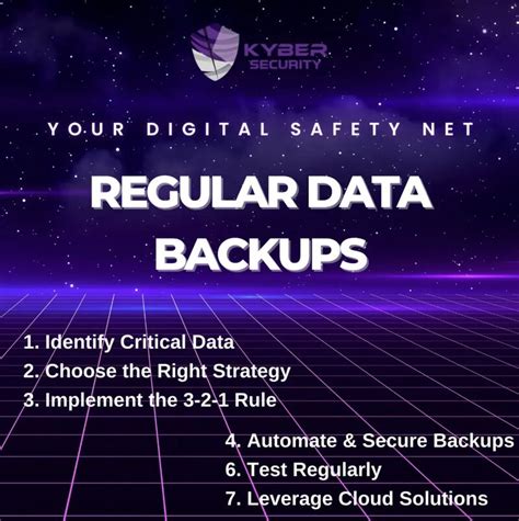 Databackup Datarecovery Cybersecurity Dataprotection Kyber Security