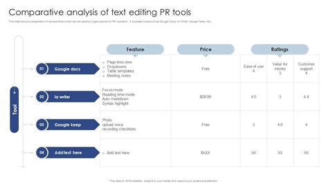 Comparative Analysis Of Text Editing Pr Tools Public Relations Marketing To Develop MKT SS V PPT