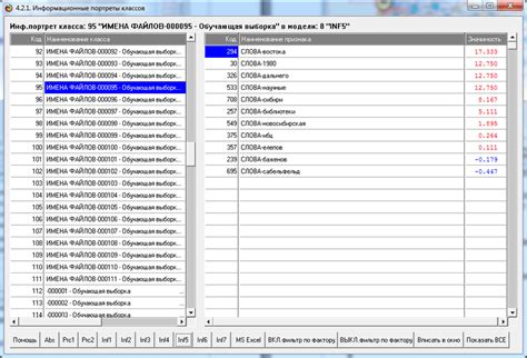 Example Of Visualization Of Class Design With Code Download Scientific Diagram