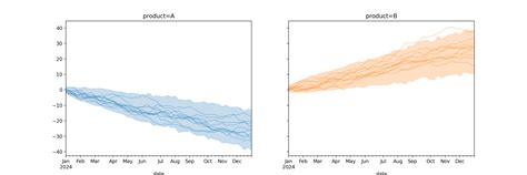 Plot Curve — Open Source Marketing Analytics Solution
