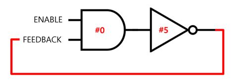 Solved Implement The Simple Oscillator Shown Below Using