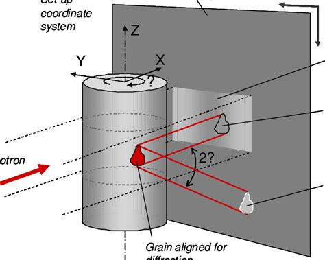 A Scheme Of Diffraction Contrast Tomography DCT Download Scientific Diagram