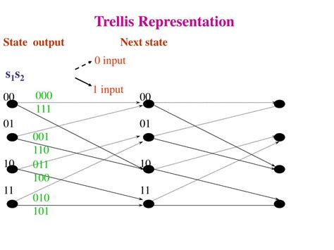 ppt the viterbi algorithm powerpoint presentation free download id