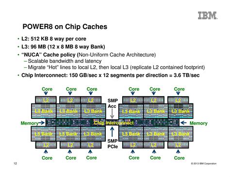 IBM Power Roadmap 8 PPT
